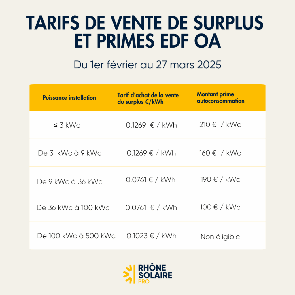 Tarifs et primes achat EDF OA pour l’autoconsommation - Mise à jour 2025 : - Rhône Solaire Pro